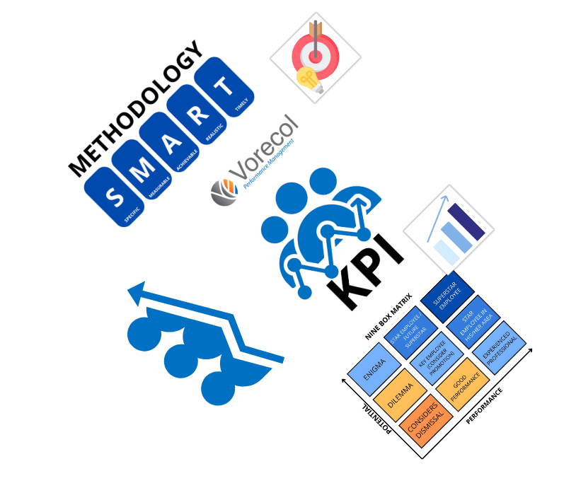 Performance Management - KPI Management Module - Vorecol